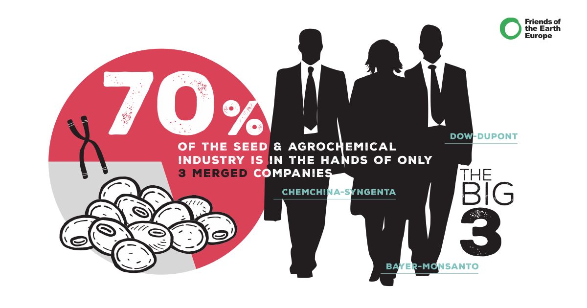 How big business gets control over our food